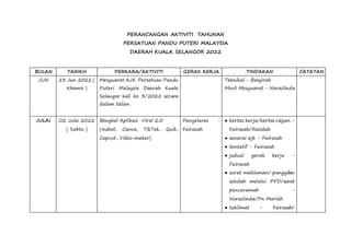 Perancangan Aktiviti Pandu Puteri 2022 Terkini Docx