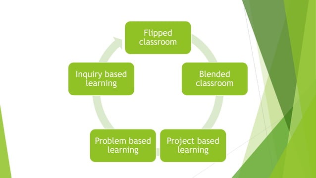 AKTIVITI PNP MASA KINI | PPT