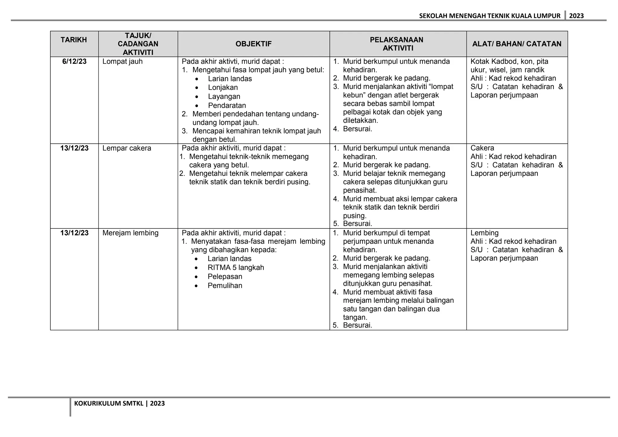 PERANCANGAN AKTIVITI TAHUNAN OLAHRAGA DI SEKOLAH | DOCX