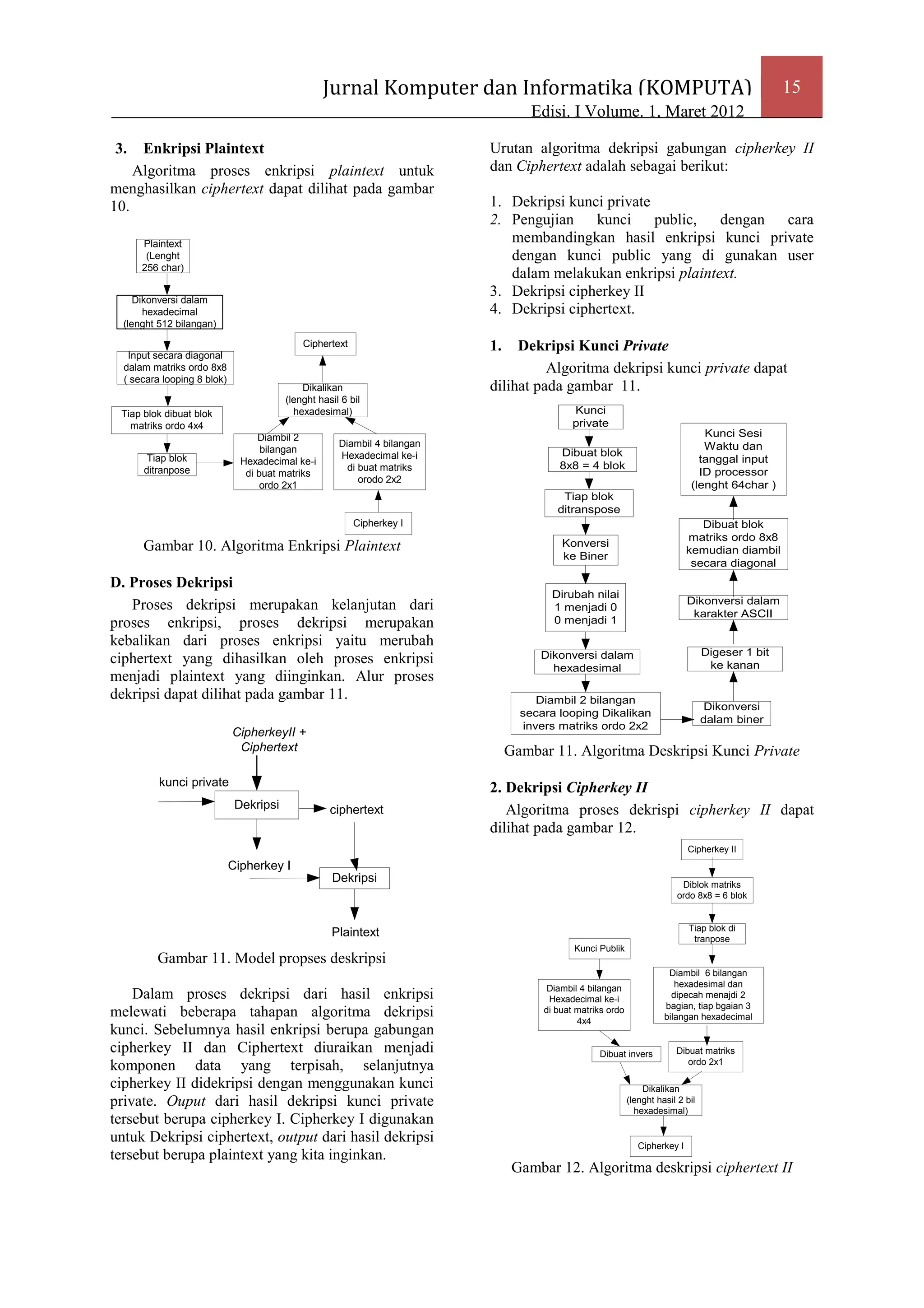 Perancangan Algoritma Sistem Keamanan Data Menggunakan Metode