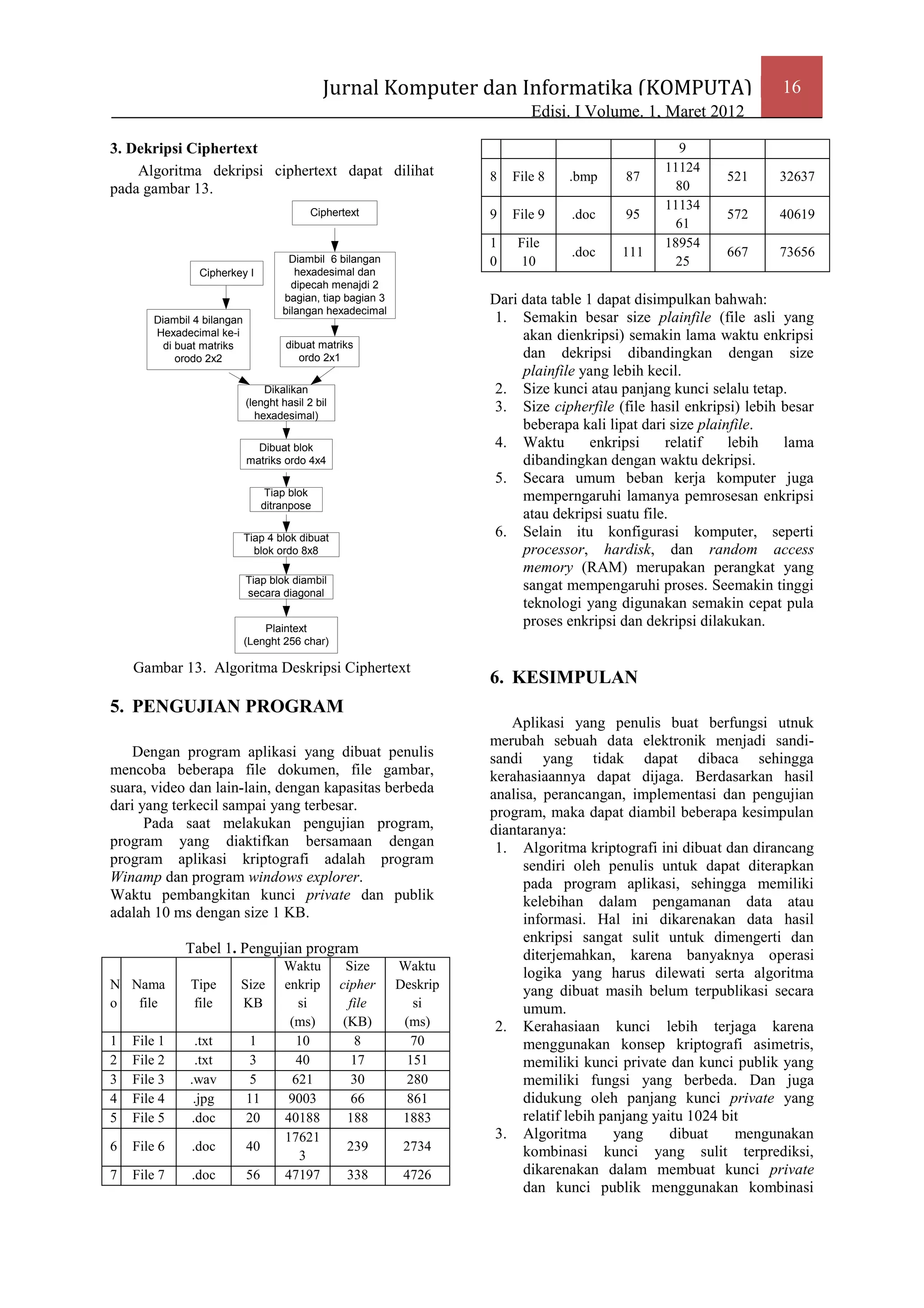 Perancangan algoritma sistem keamanan data menggunakan metode ...