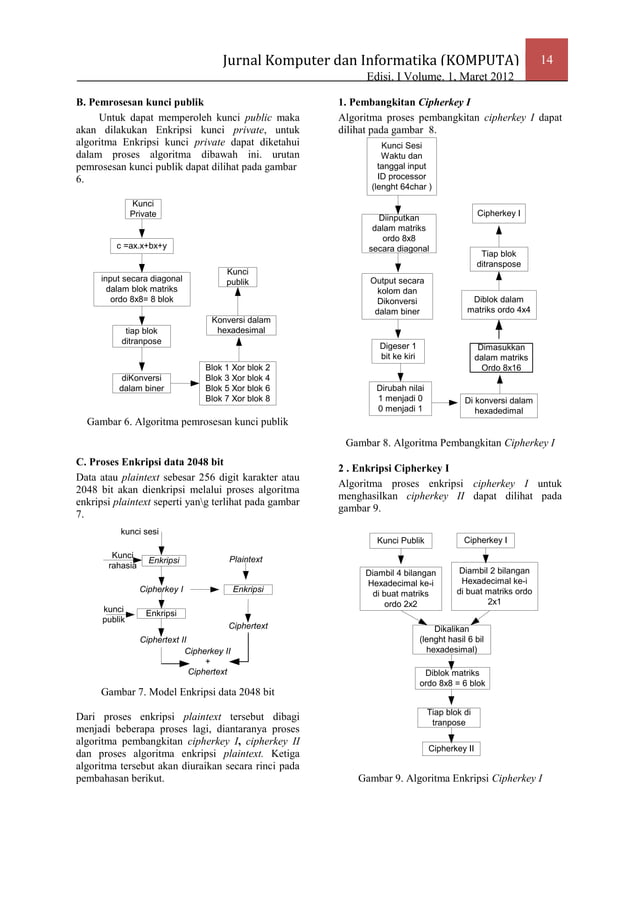 Perancangan Algoritma Sistem Keamanan Data Menggunakan Metode