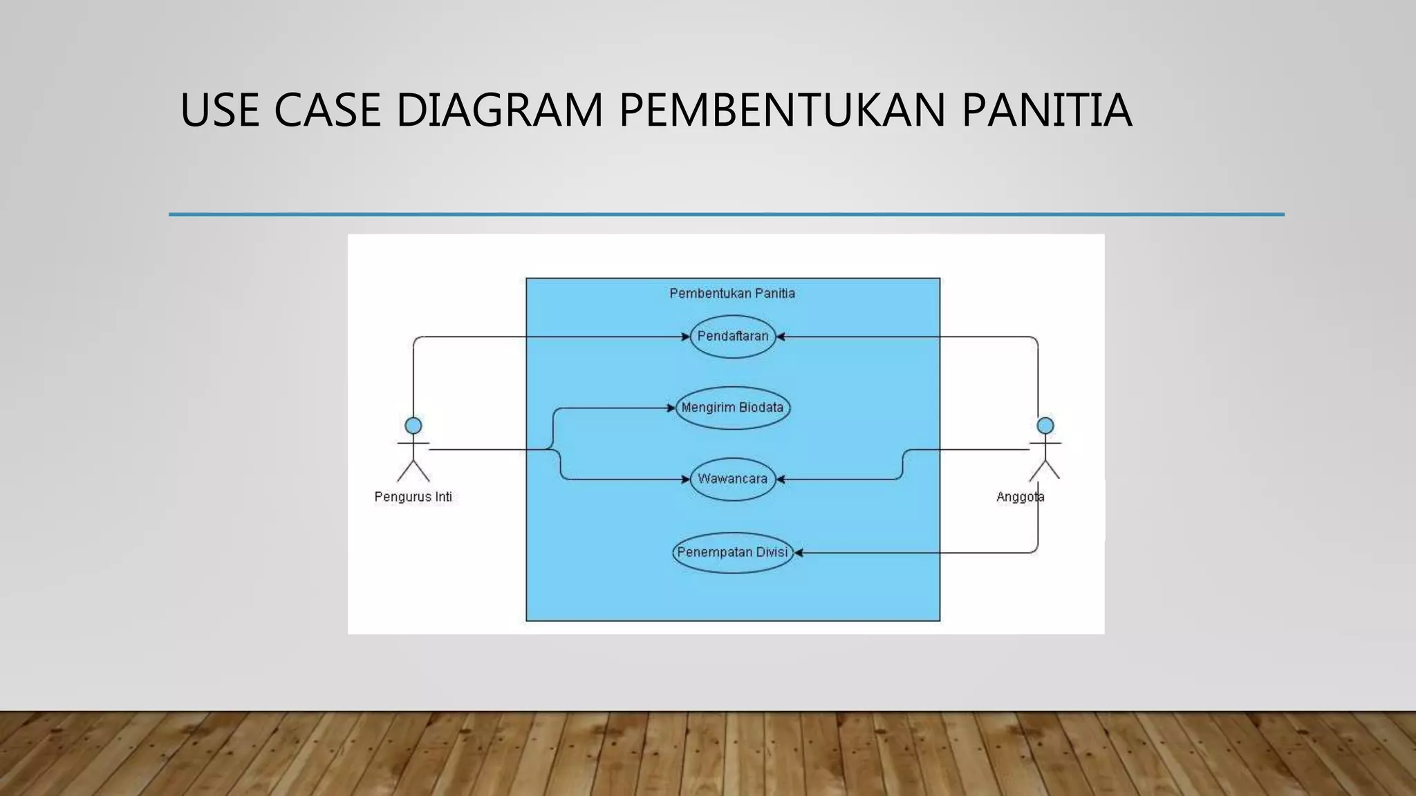 Perancangan Arsitektur Enterprise Organisasi X Pptx