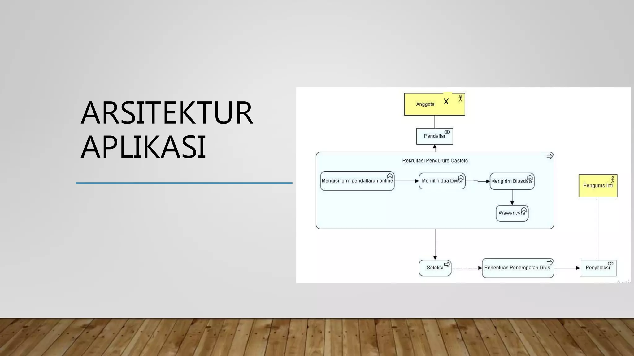 Perancangan arsitektur enterprise organisasi x | PPTX