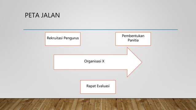 Perancangan arsitektur enterprise organisasi x | PPTX