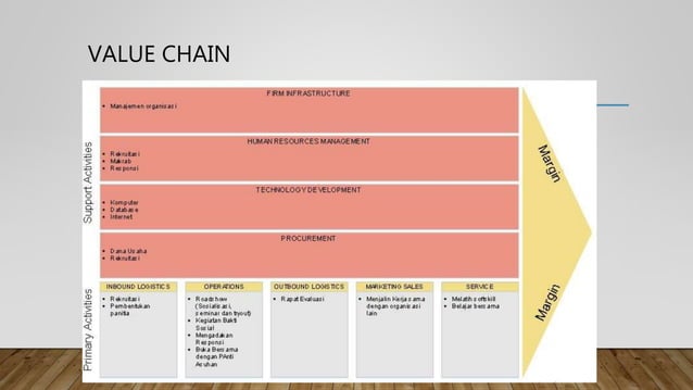 Perancangan arsitektur enterprise organisasi x | PPTX