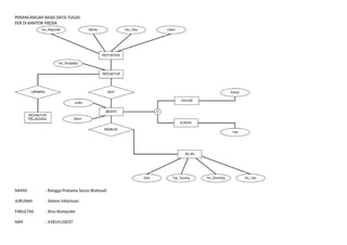 Perancangan_Basis_Data. untuk pengenalan | DOCX