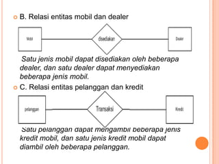 Perancangan basis data perkreditan mobil | PPTX