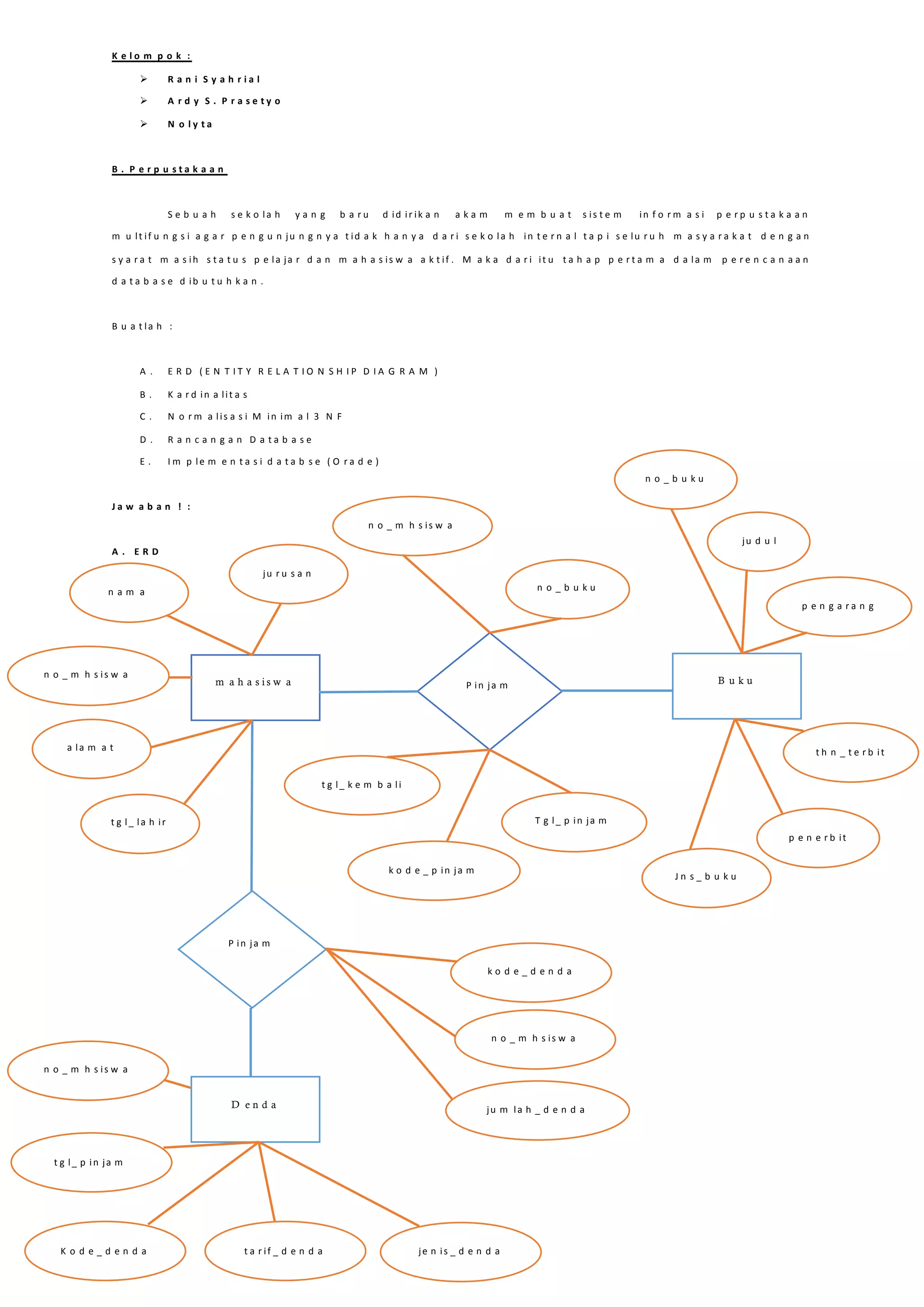 Perancangan basis data perpustakaan | PDF