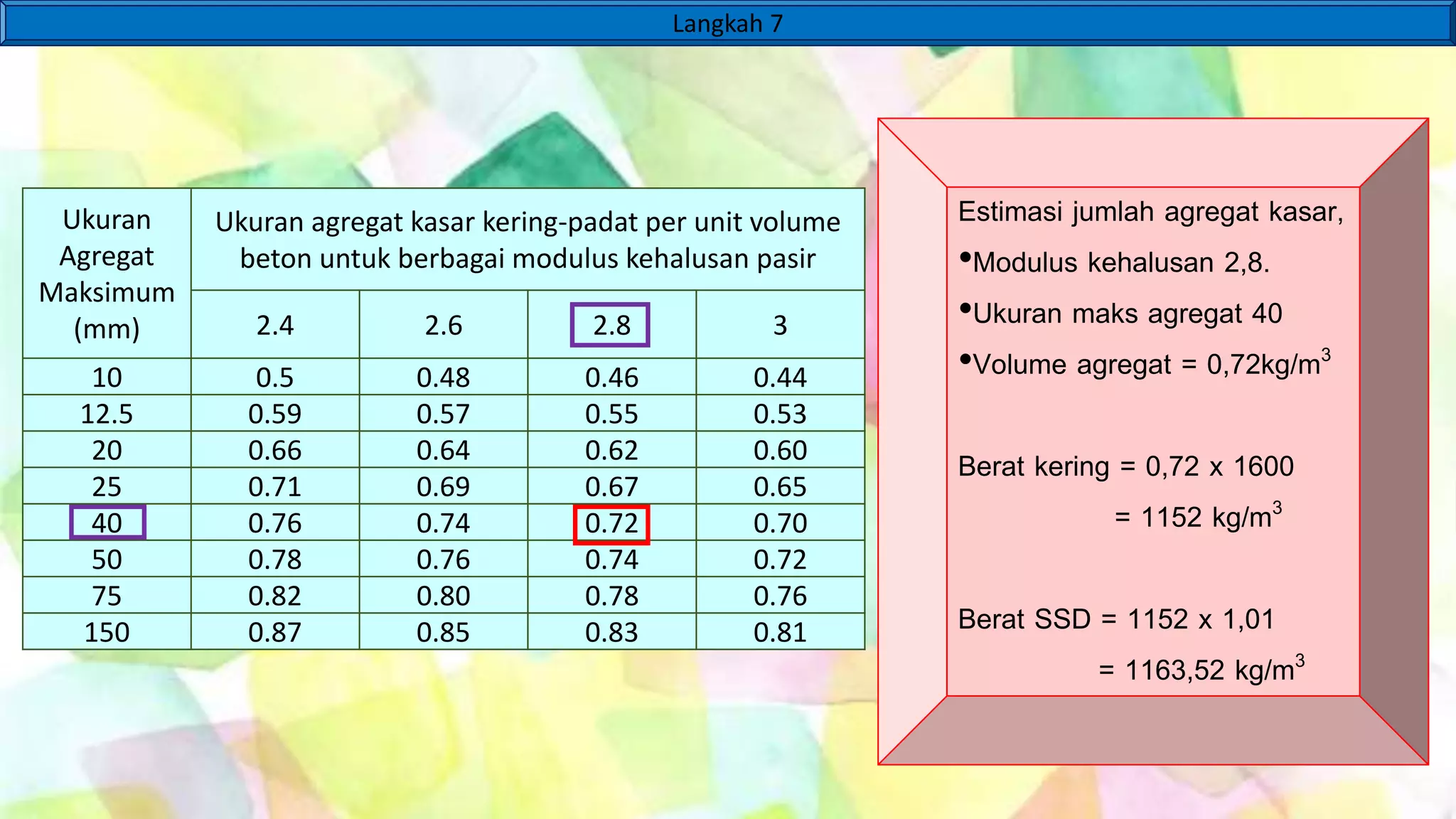 Teknik Sipil - Perancangan beton metode aci | PPTX