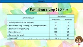 Teknik Sipil - Perancangan beton metode aci | PPTX