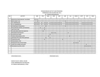Perancangan B&K SKTI | PDF