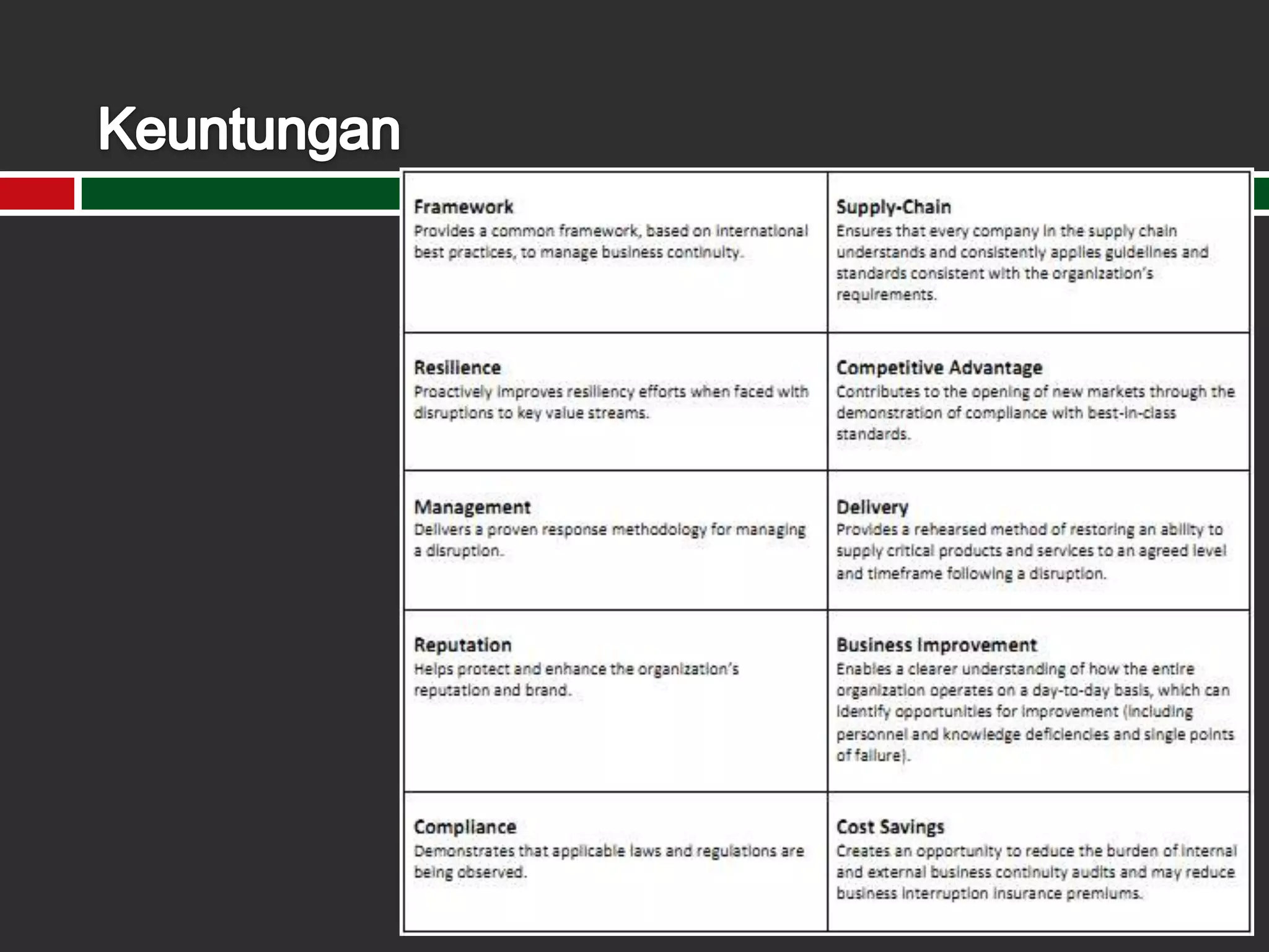 Perancangan business continuity plan | PPTX