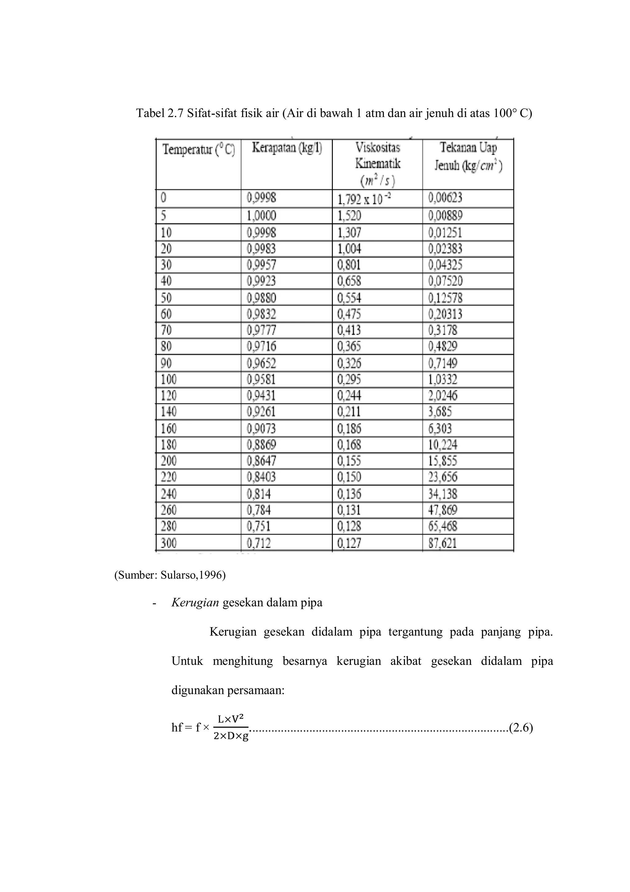 Perancangan dan pemasangan sistem sprinkler pada gedung perkantoran | PDF