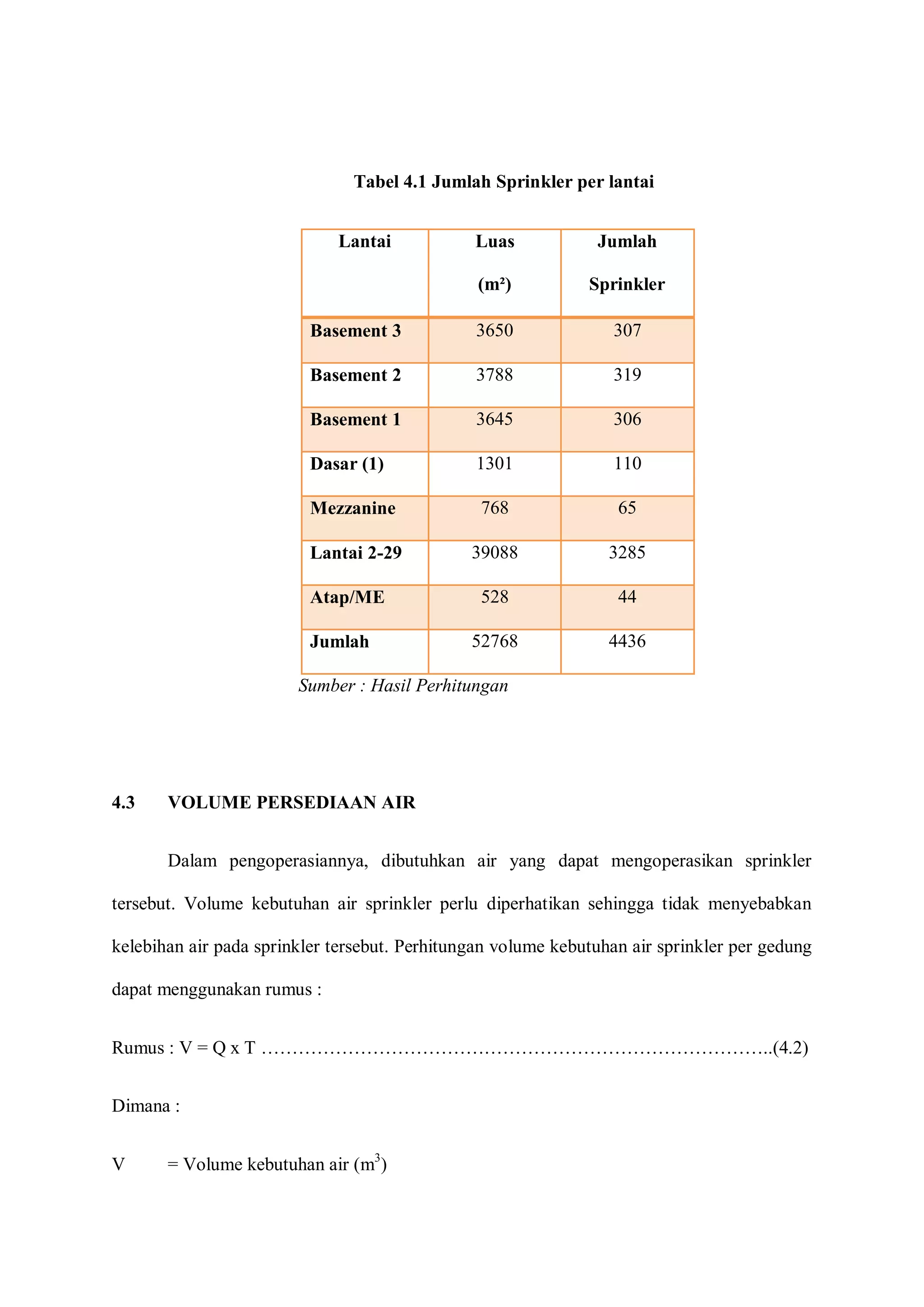 Perancangan dan pemasangan sistem sprinkler pada gedung perkantoran | PDF