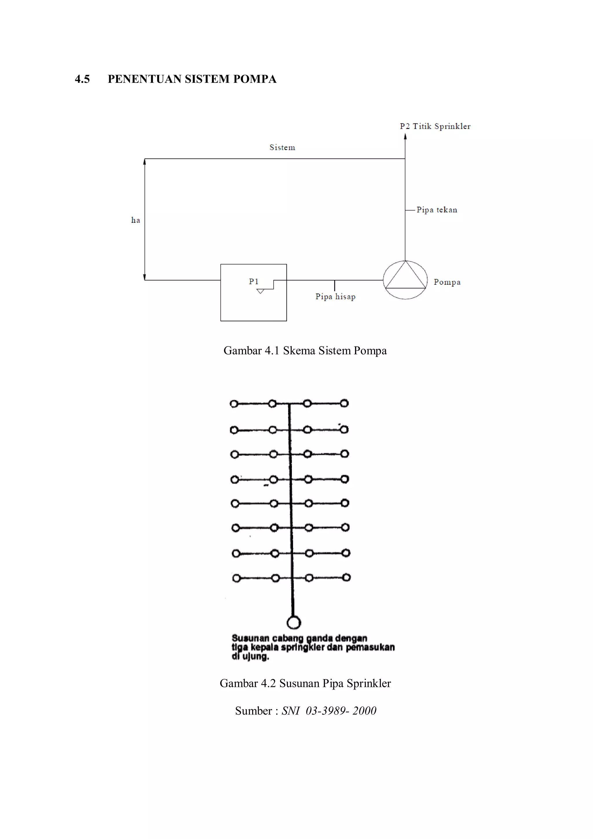 Perancangan dan pemasangan sistem sprinkler pada gedung perkantoran | PDF