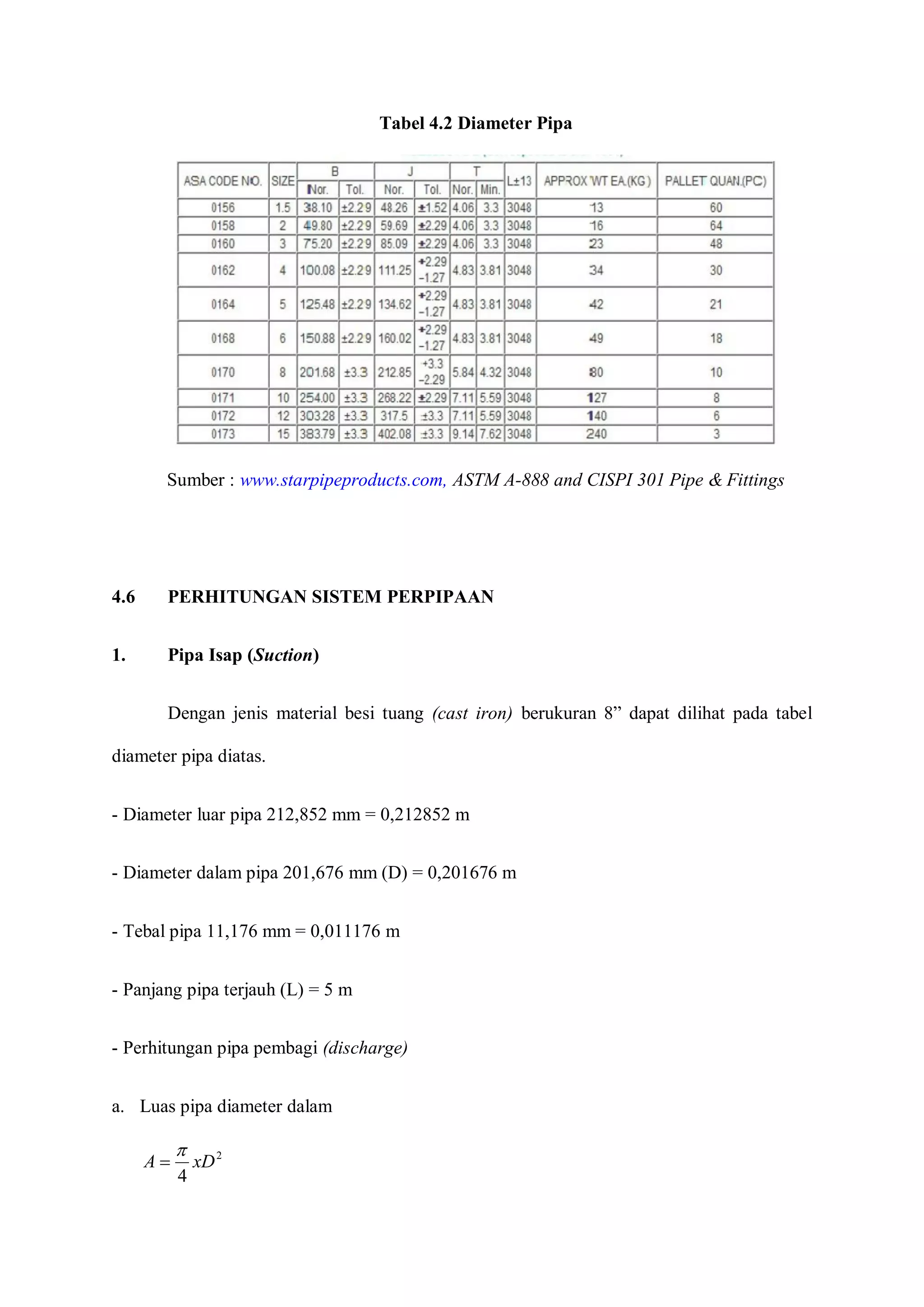 Perancangan dan pemasangan sistem sprinkler pada gedung perkantoran | PDF