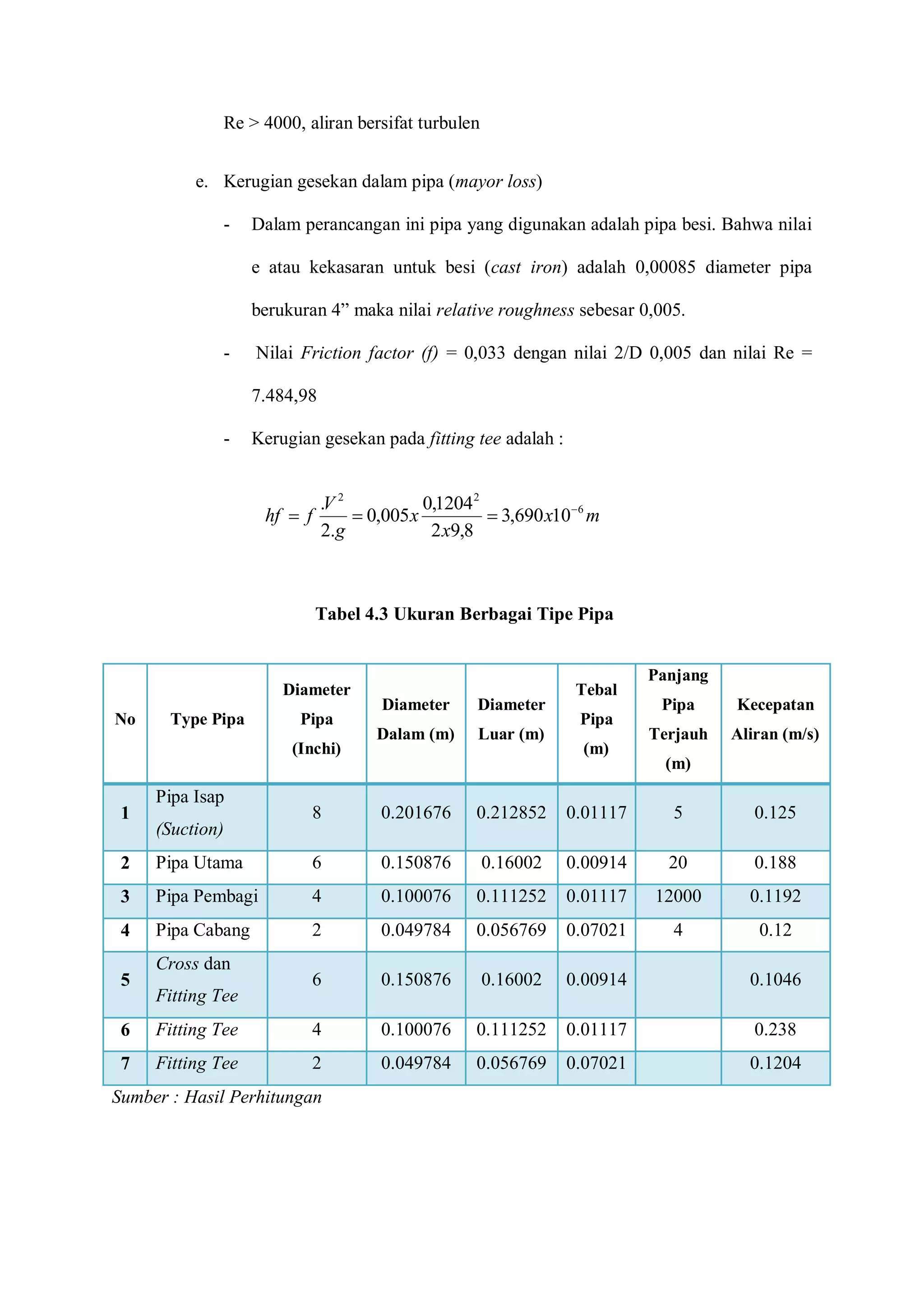 Perancangan dan pemasangan sistem sprinkler pada gedung perkantoran | PDF