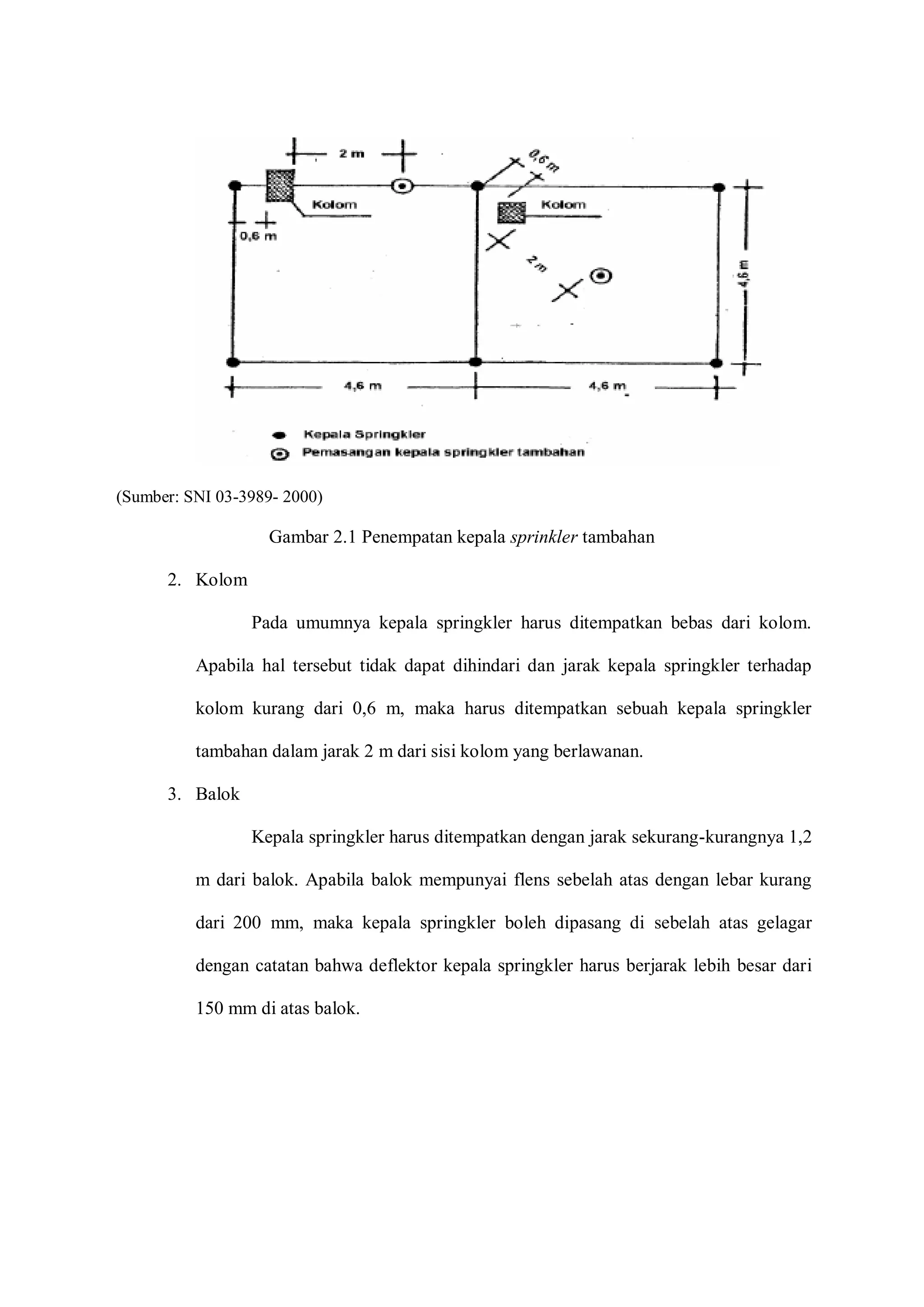 Perancangan dan pemasangan sistem sprinkler pada gedung perkantoran | PDF