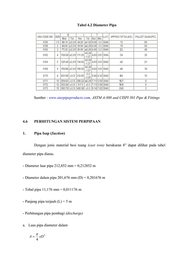 Perancangan dan pemasangan sistem sprinkler pada gedung perkantoran | PDF