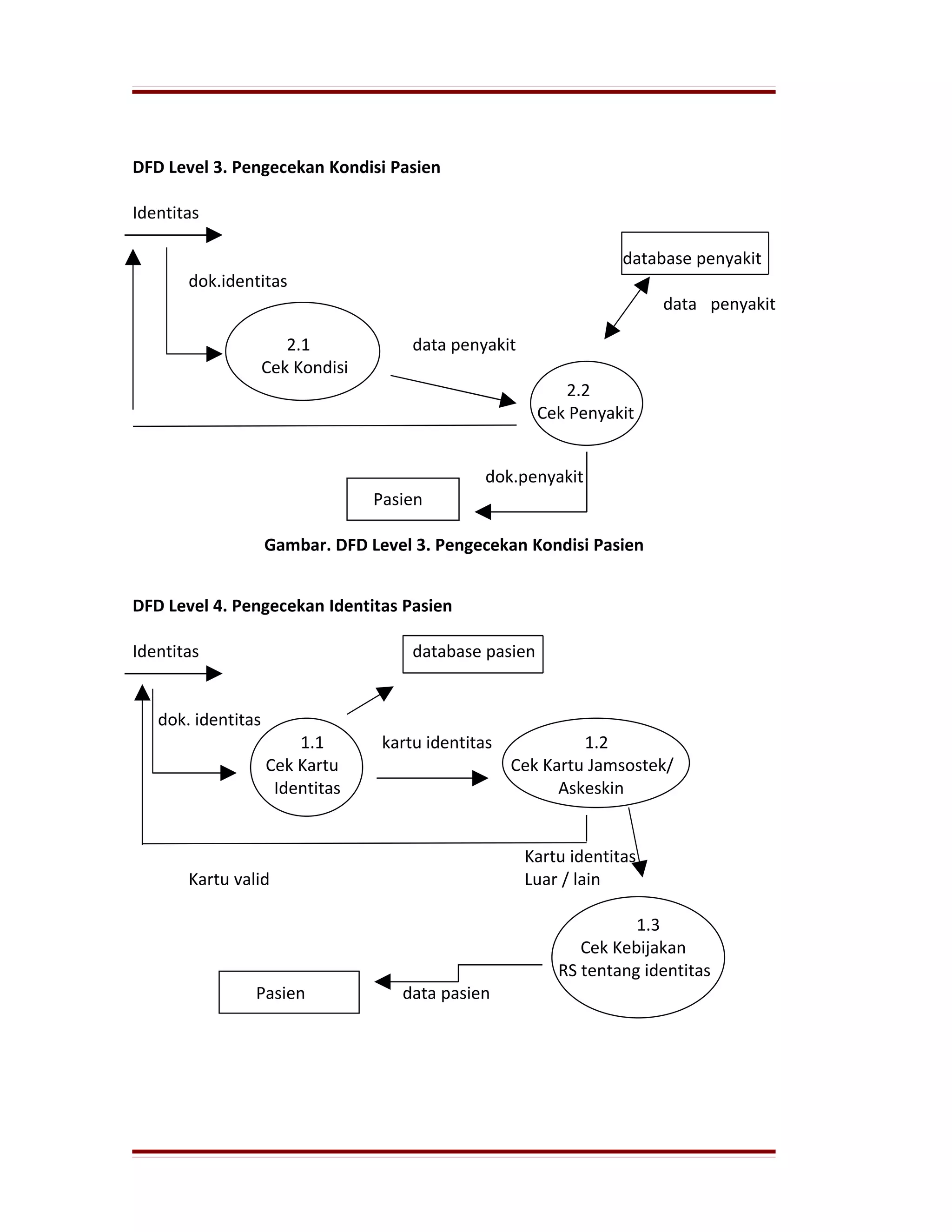 Perancangan dan Pembahasan Sistem Rumah Sakit | DOC
