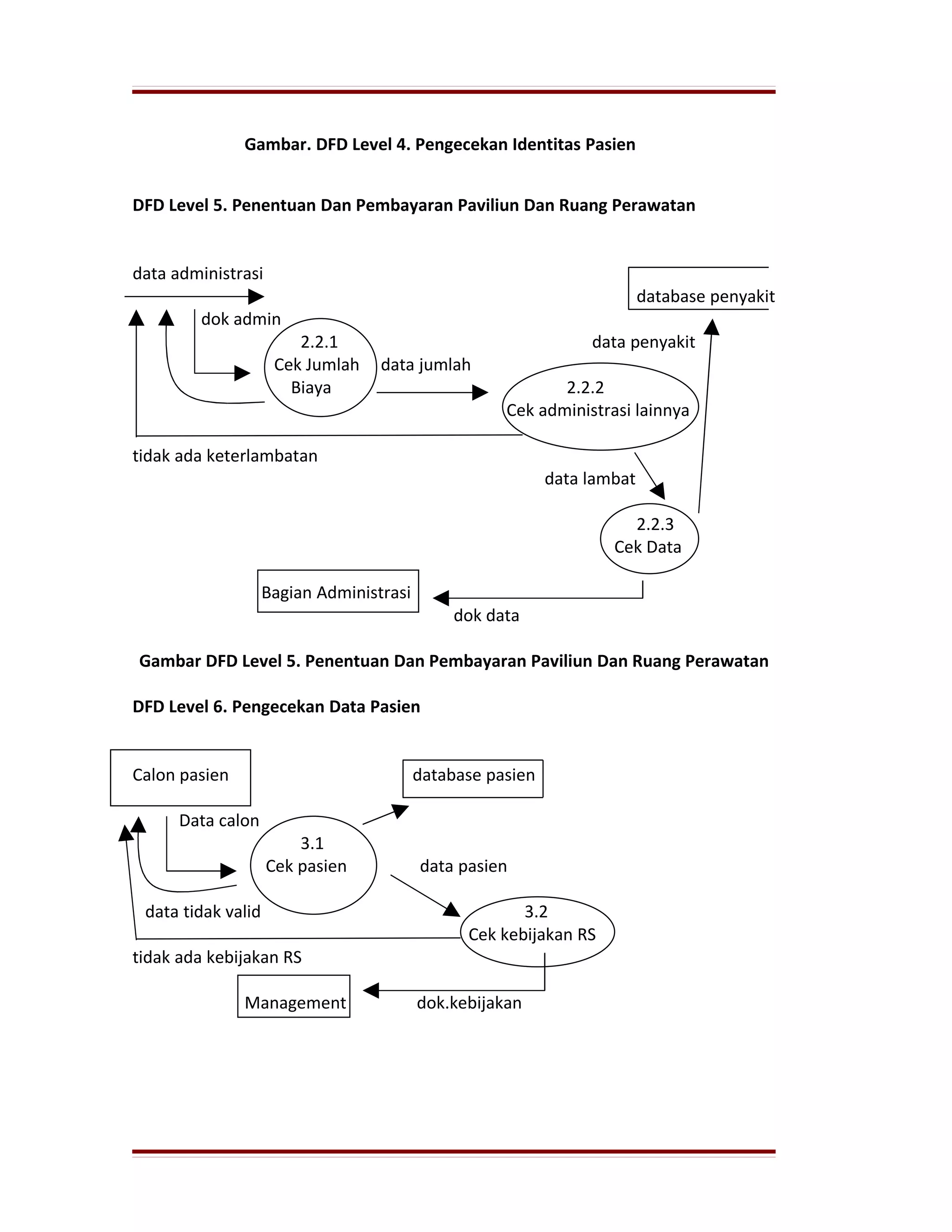 Perancangan dan Pembahasan Sistem Rumah Sakit | DOC