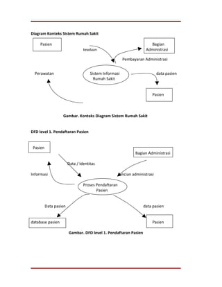 Perancangan dan Pembahasan Sistem Rumah Sakit | DOC