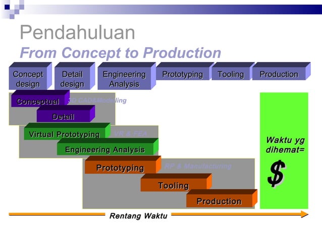 Perancangan dan pengembangan produk www.sekolahbisnisindonesia.com