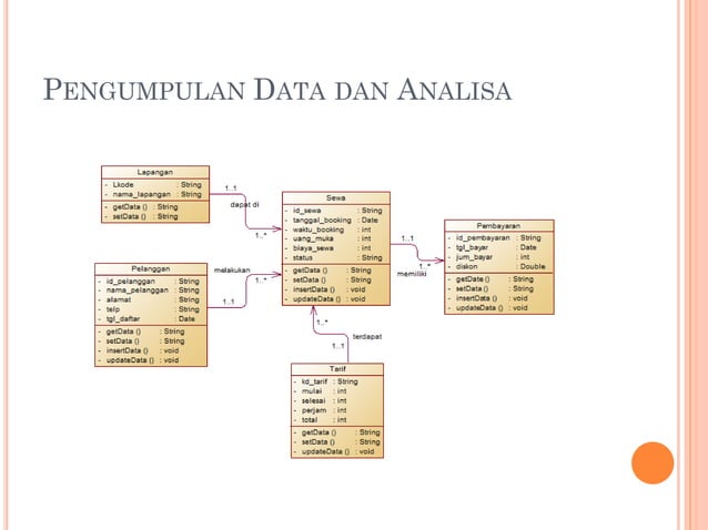Perancangan database penyewaan lapangan | PDF
