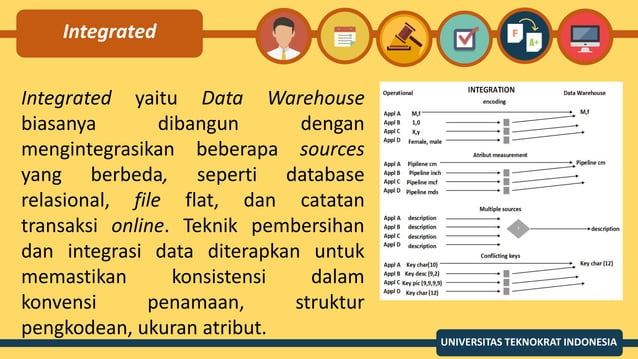 Perancangan data warehouse | PPT