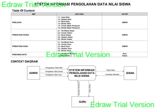 Perancangan dfd | PDF