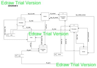Perancangan dfd | PDF