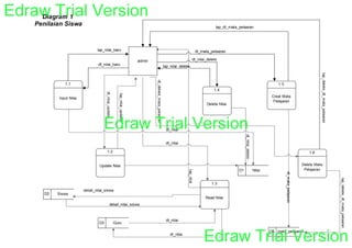 Perancangan dfd | PDF