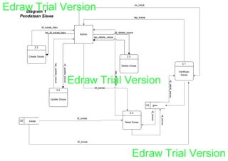 Perancangan dfd | PDF