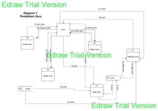 Perancangan dfd | PDF