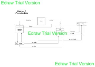 Perancangan dfd | PDF