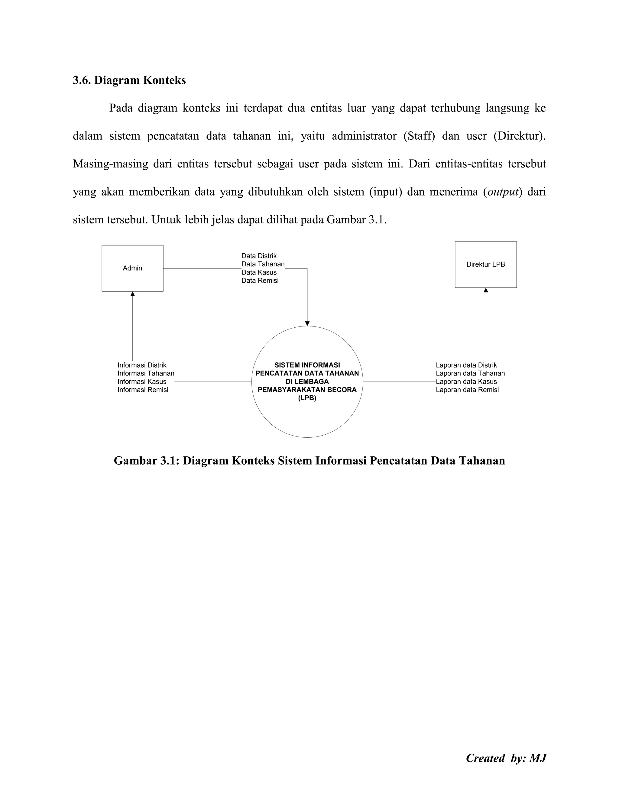 Perancangan (diagram softekz, dfd level 0,1,2) | DOCX