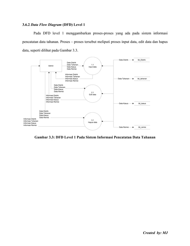 Perancangan (diagram softekz, dfd level 0,1,2) | DOCX