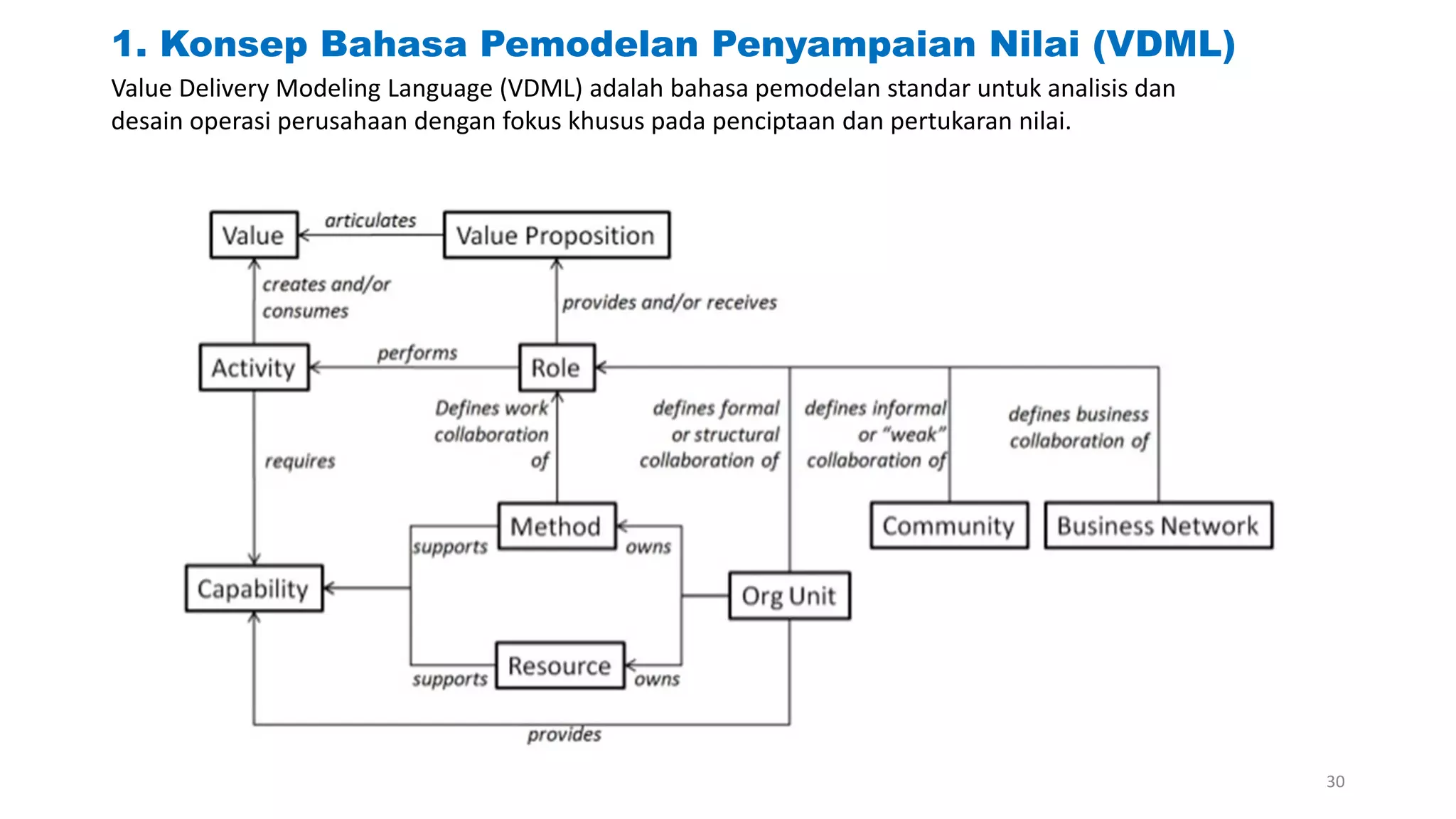 Perancangan Ekosistem Bisnis | PDF