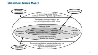 Perancangan Ekosistem Bisnis | PDF