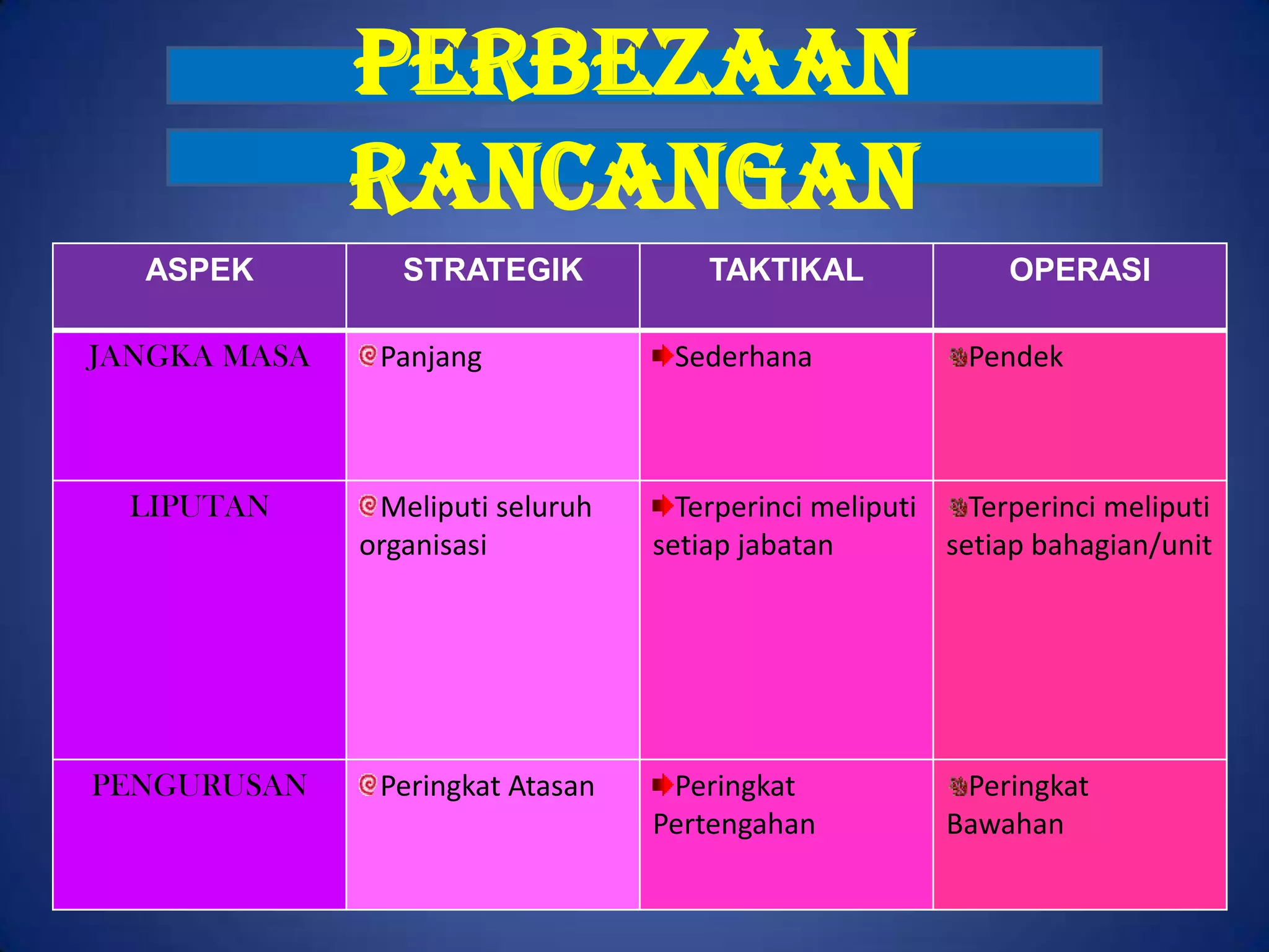 PERANCANGAN - PENGAJIAN PERNIAGAAN | PPTX