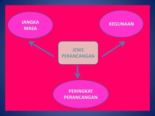 PERANCANGAN - PENGAJIAN PERNIAGAAN | PPTX