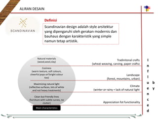 Perancangan hotel revisi | PPT