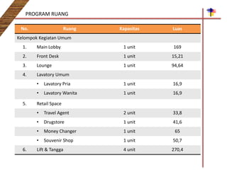 Perancangan hotel revisi | PPTX