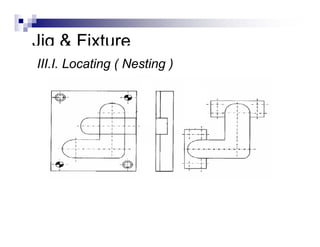 Jig and Fixture Design Basic Theory application | PPTX