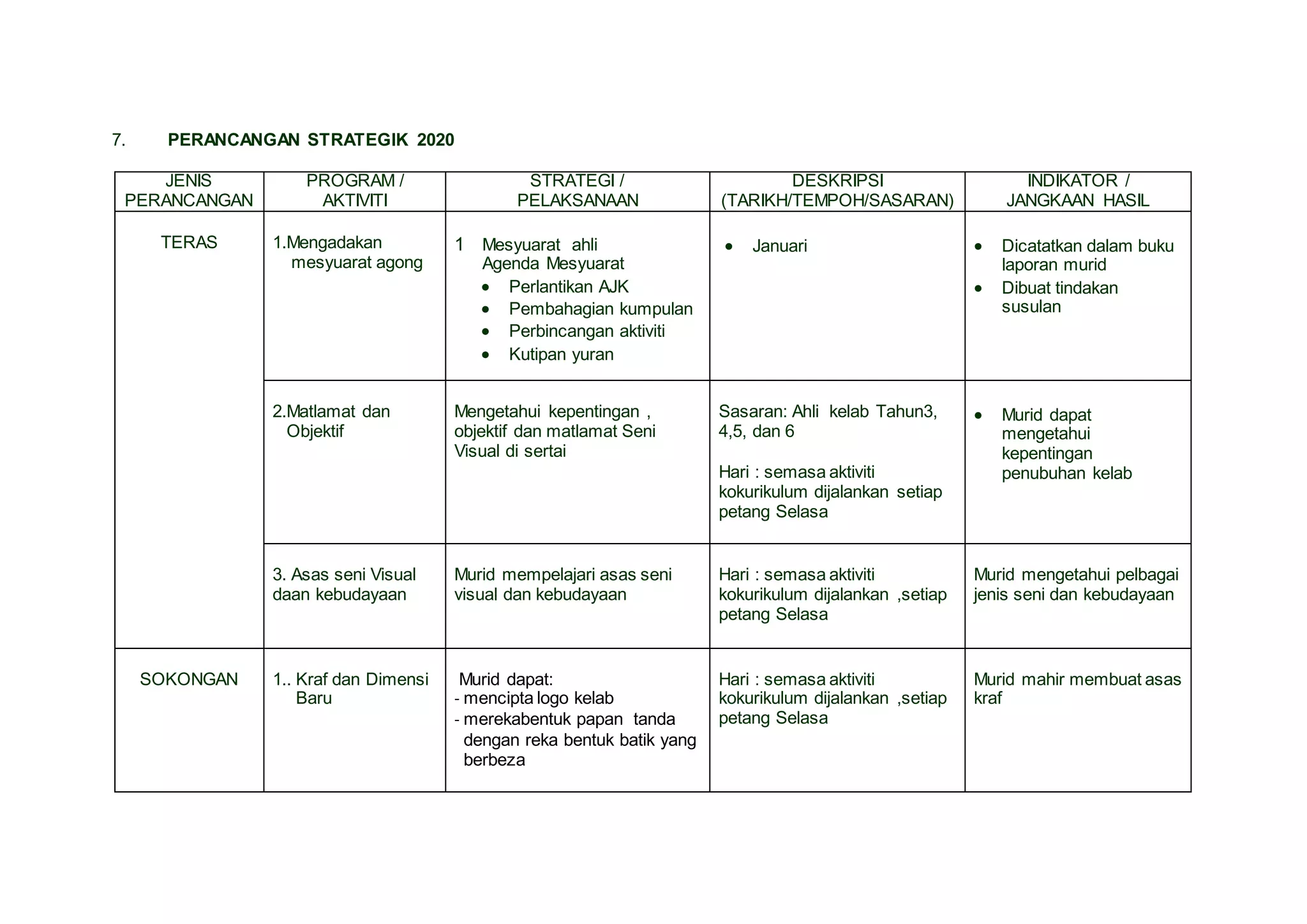 Perancangan kelab kesenian dan kebudayaan 2020 | DOCX