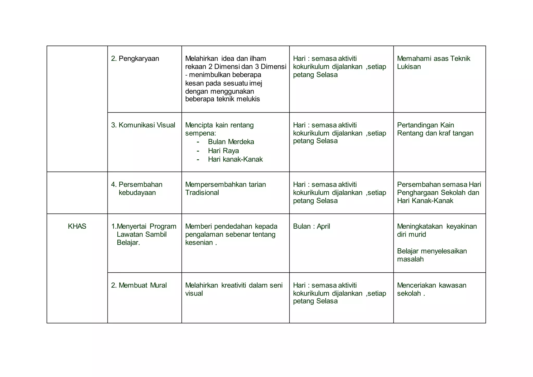 Perancangan kelab kesenian dan kebudayaan 2020 | DOCX
