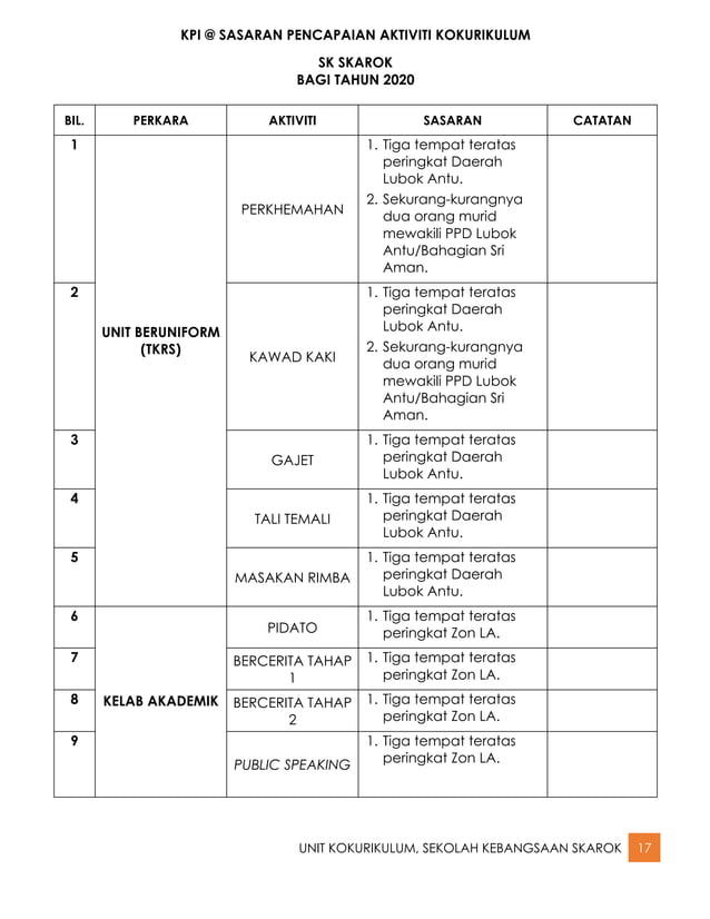 Buku Perancangan Unit Kokurikulum Sk Skarrok 2021 | PDF