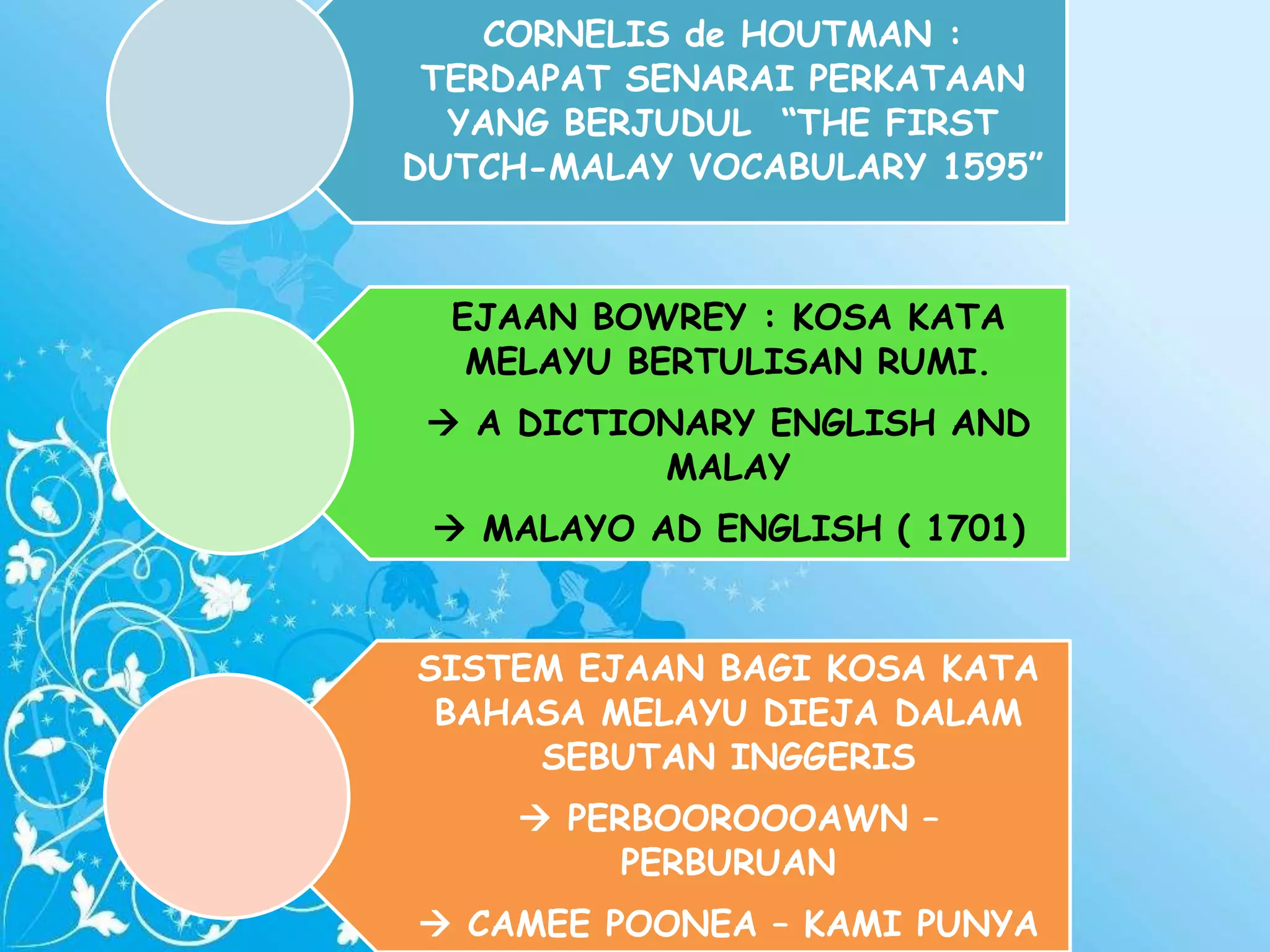 Bahasa Melayu Penggal 1: Perancangan korpus bahasa | PPTX