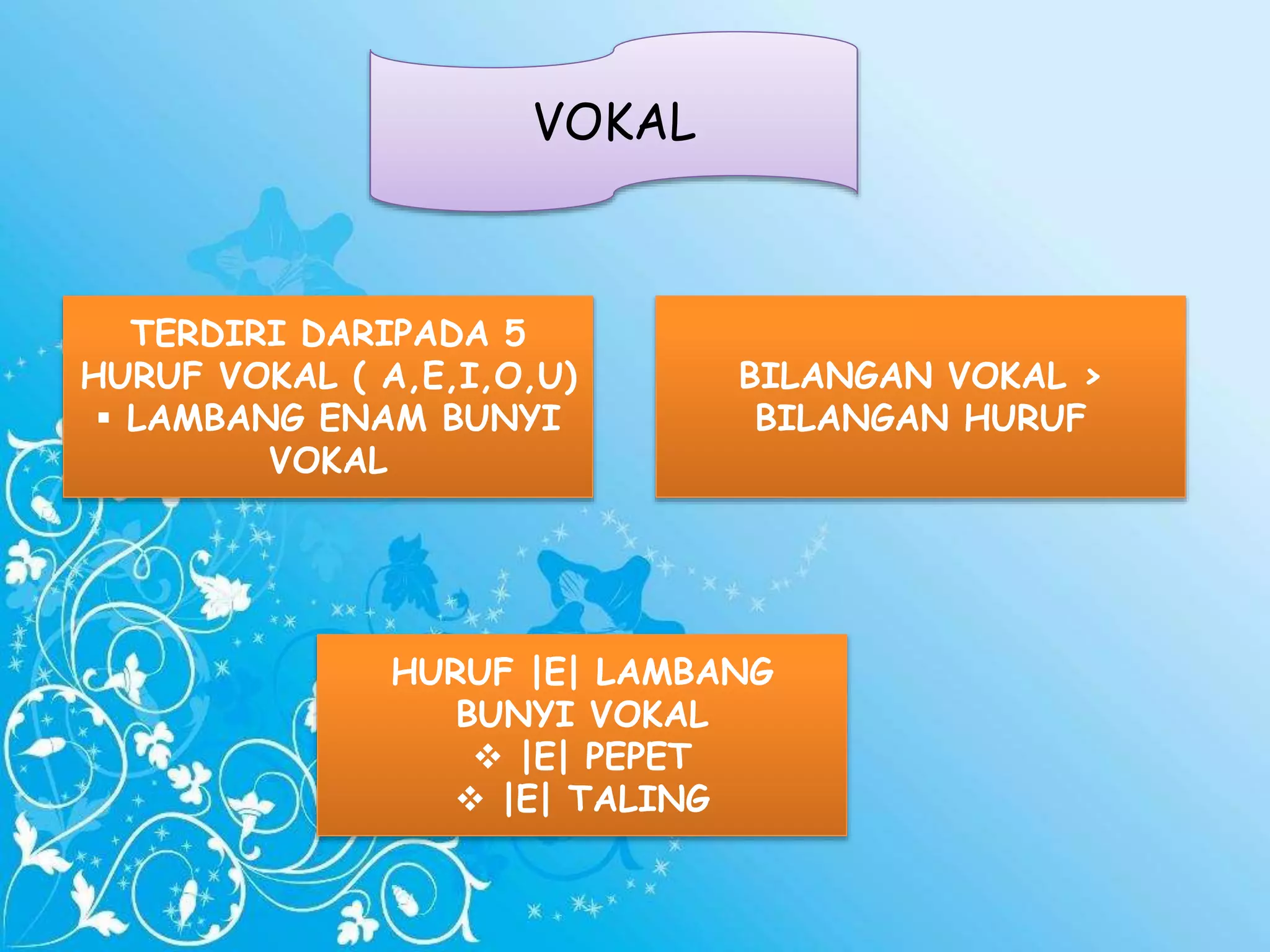 Bahasa Melayu Penggal 1: Perancangan korpus bahasa | PPTX